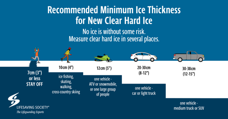 Ice Thickness Information – Lifesaving Society Manitoba